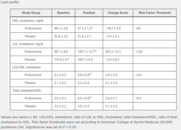 Cyclosome: New Age Liposome + Cyclodextrin Delivery System