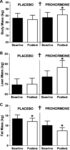 Cyclosome: New Age Liposome + Cyclodextrin Delivery System