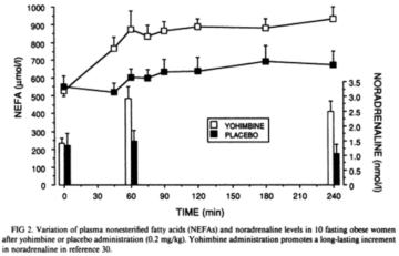 Yohimbe: The Ultimate Guide to Nature's Potent Stimulant