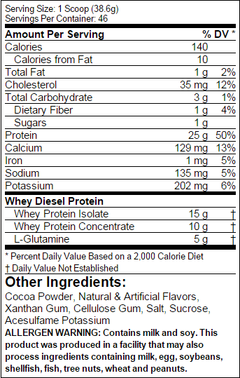 MusclePharm Whey Diesel – The "Hardcore" Protein Formula