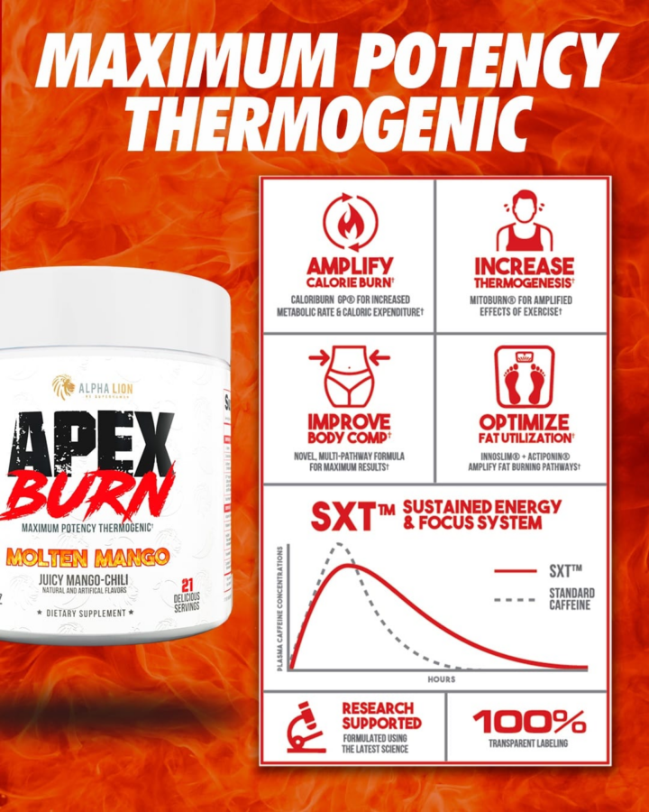 Alpha Lion Apex Burn: Shred Fat with Style, Not GBB or Yohimbe