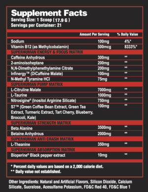 Alpha Lion SuperHuman SUPREME: Ultra-Strong Pre Now Here to Stay!