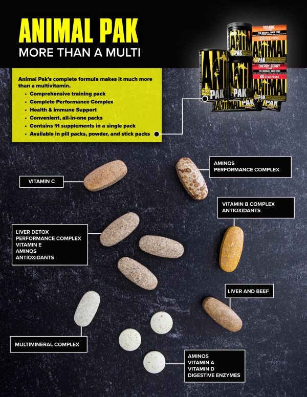 Universal Animal Pak: The Product That Created a Brand