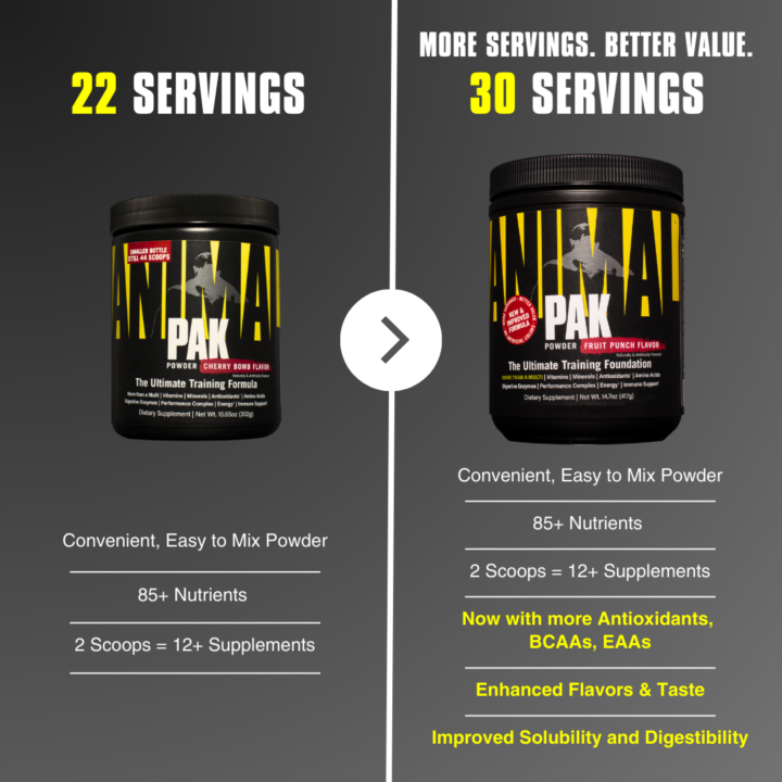 Animal Pak POWDER: Multivitamin Powder with Upgraded Flavor and No Pills!