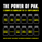 Animal Pak POWDER: Multivitamin Powder with Upgraded Flavor and No Pills!