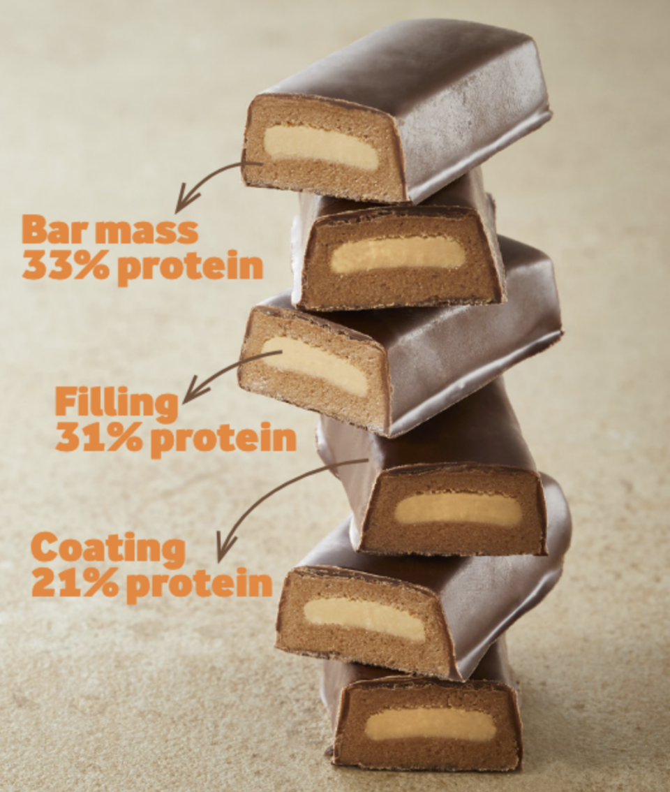 Making Protein Bars WORK with Arla Foods Ingredients