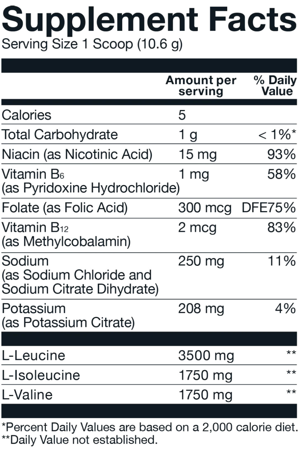 The Basic Essentials from Basic Supplements (Glutamine, Creatine, and ...