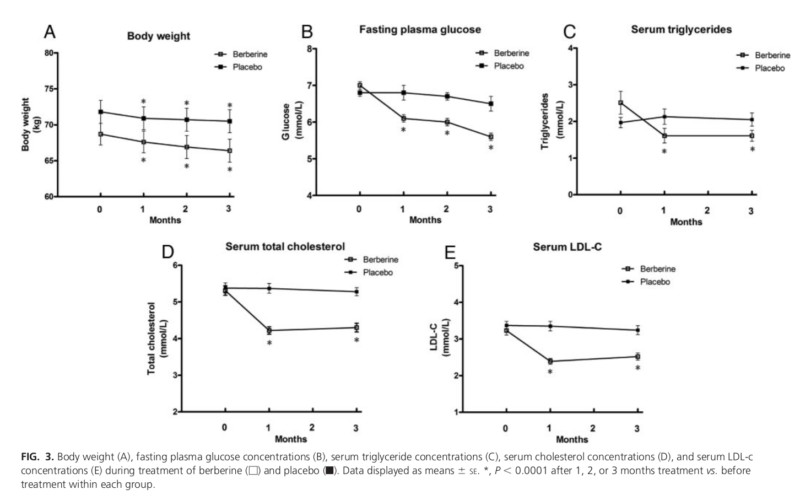 Healthgevity Ignite: Healthcare-Centric Metabolic Optimizer
