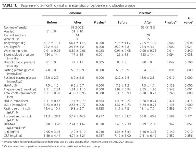 Healthgevity Ignite: Healthcare-Centric Metabolic Optimizer