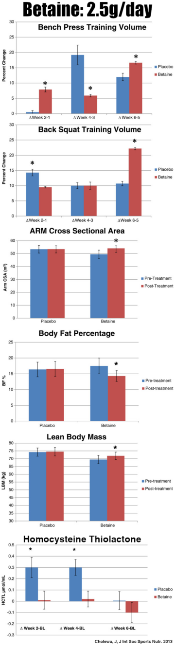 MuscleTech EuphoriQ V2: The First enfinity Paraxanthine Pre-Workout ...