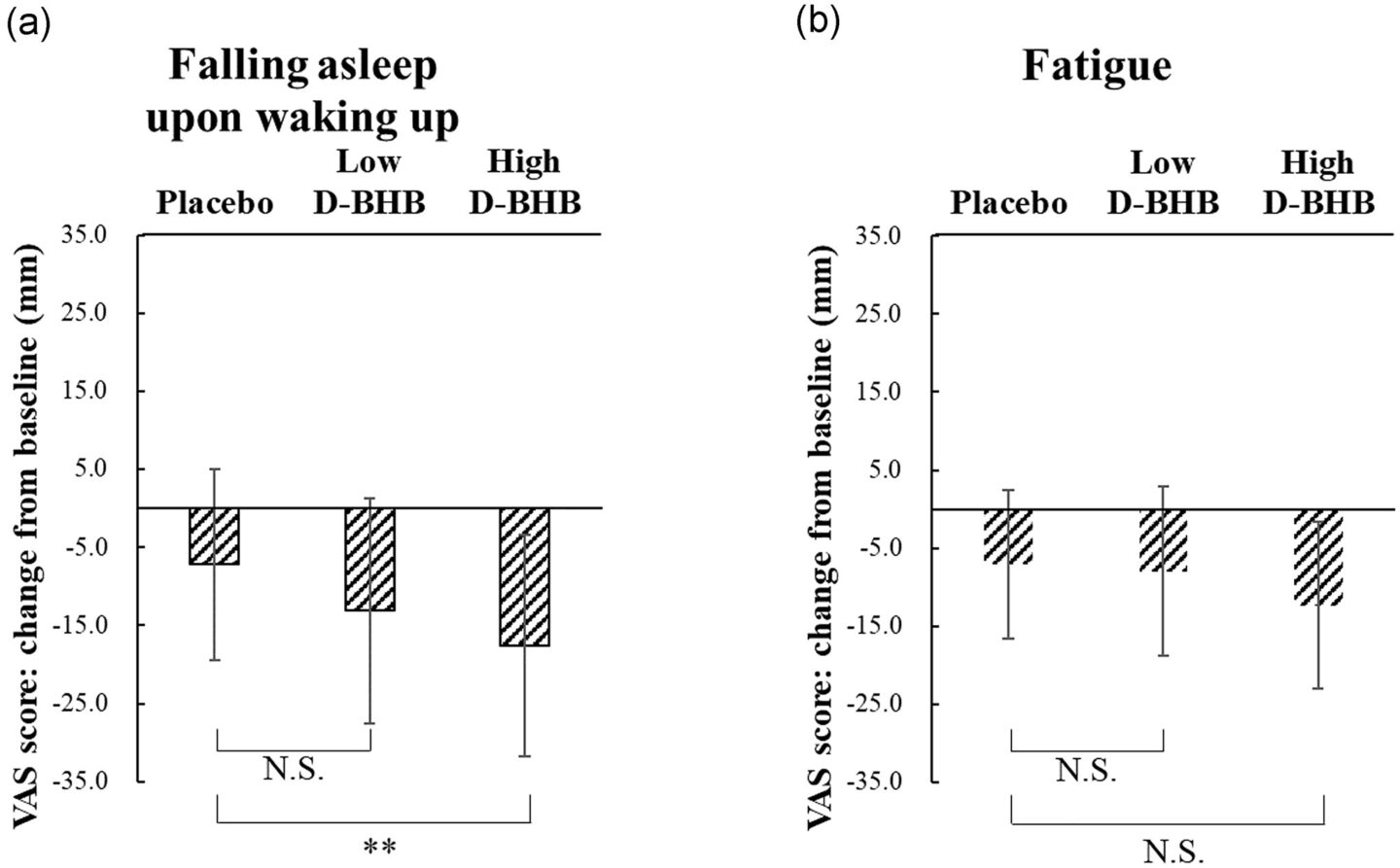 Ketones in a Can: The Case for Stimulant-Free Energy Drinks with BHB