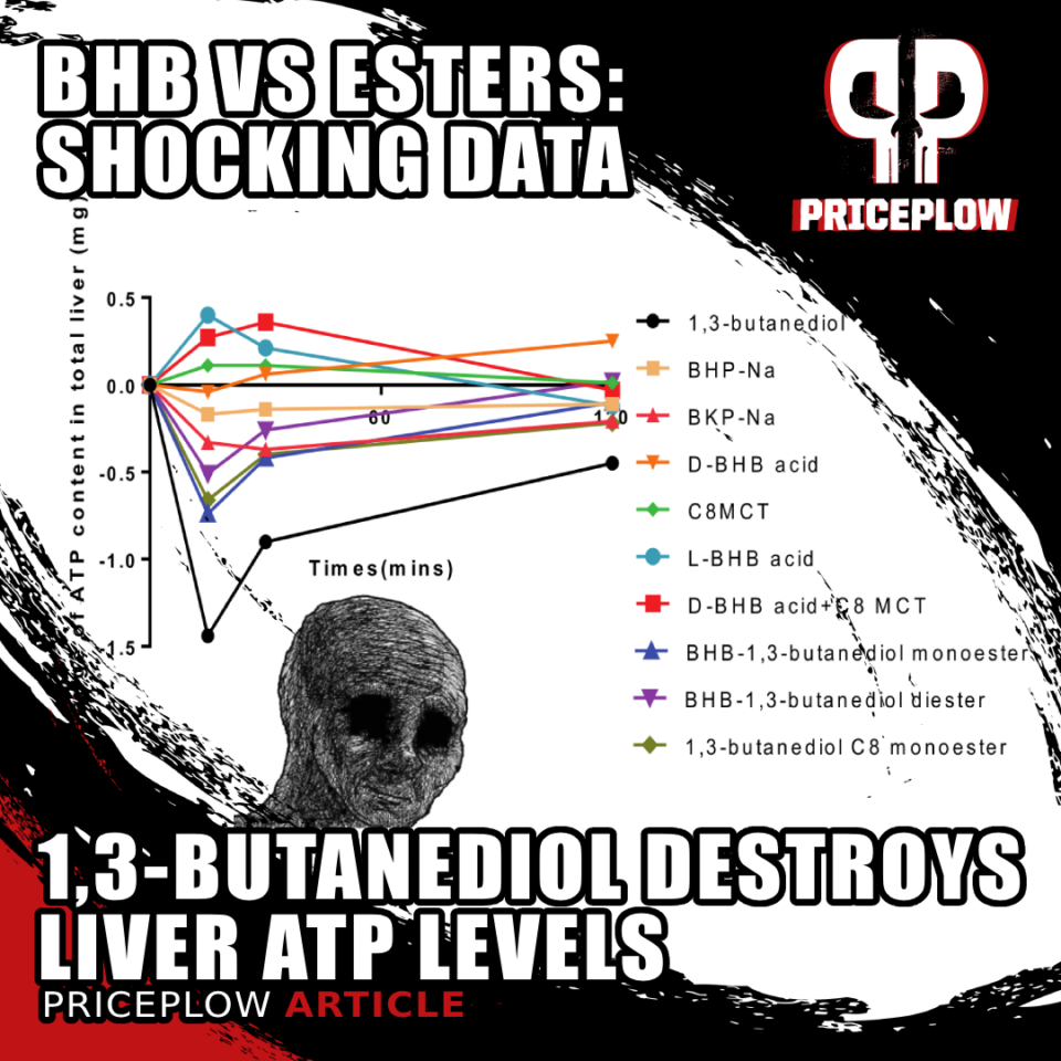 BHB Supplements: The Ultimate Guide to Exogenous Ketones