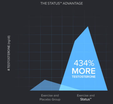 Blue Star Status - Testosterone Turbocharged!