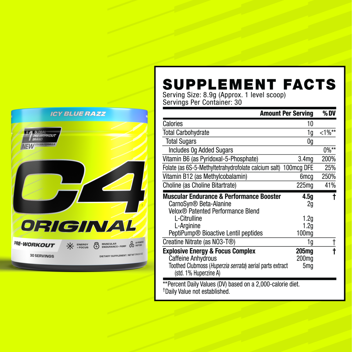 C4 2024 Pre-Workouts Unveiled by Nutrabolt! The 5th Generation is Here