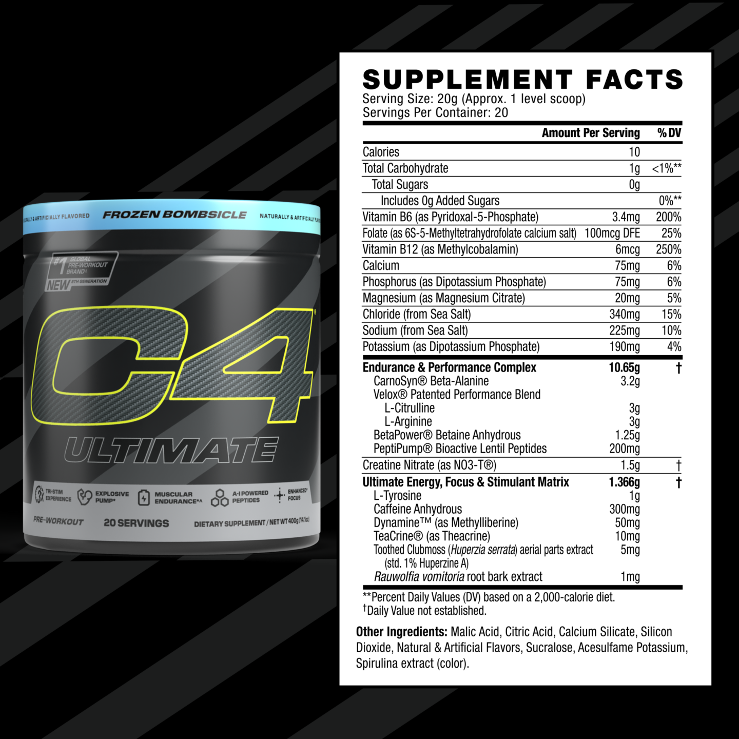 C4 2024 Pre-Workouts Unveiled by Nutrabolt! The 5th Generation is Here