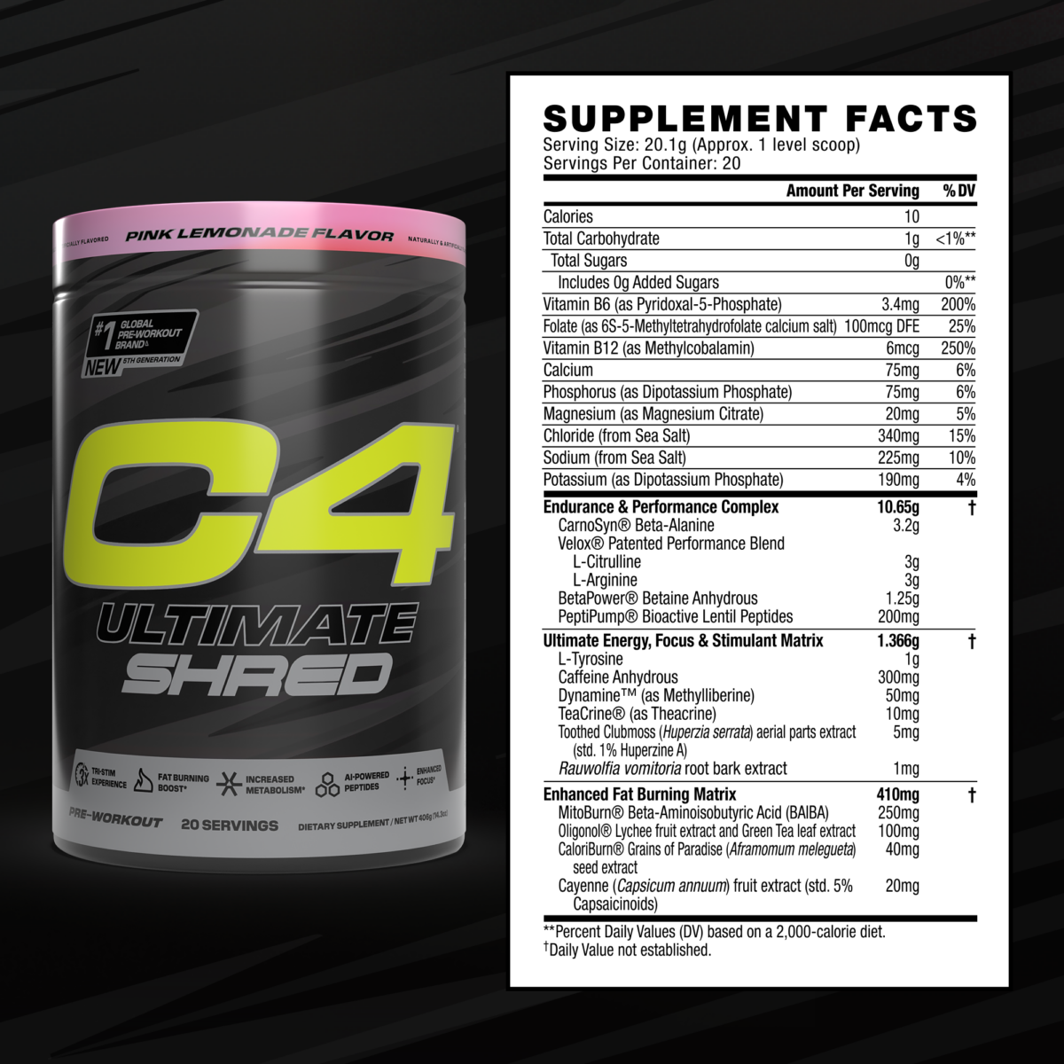C4 2024 Pre-Workouts Unveiled by Nutrabolt! The 5th Generation is Here
