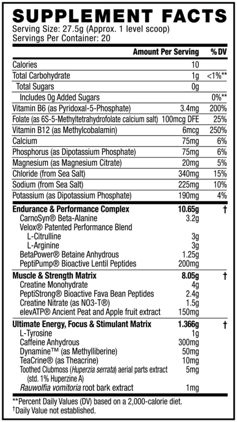 C4 2024 Pre-Workouts Unveiled by Nutrabolt! The 5th Generation is Here