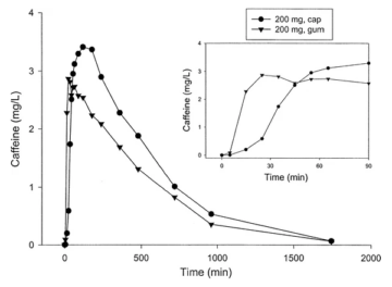 Biozomal Caffeine: Lasting Liposomal Energy from Lief Raws