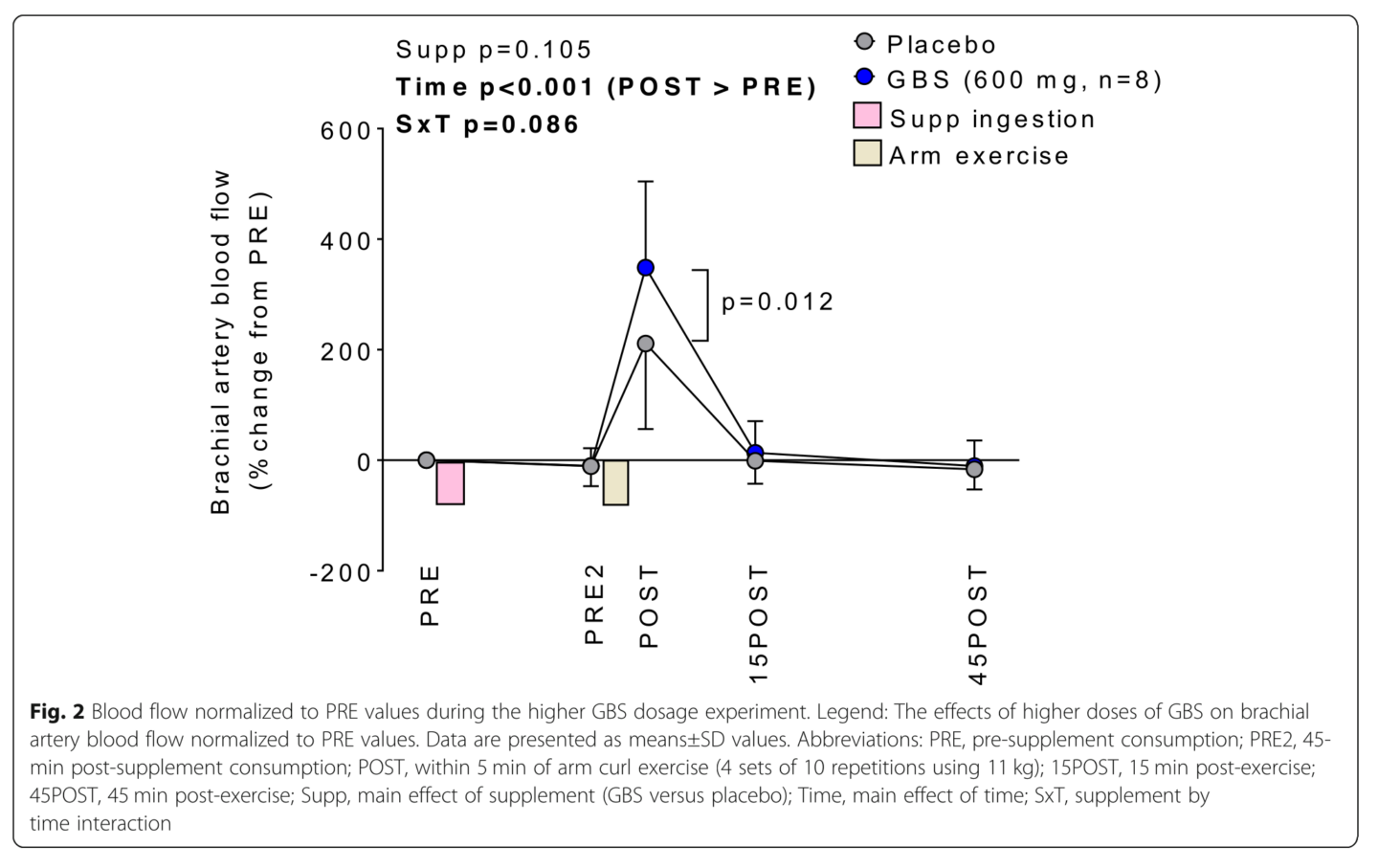 Fusion Energy Drink Launched by 7-Eleven Featuring CellFlo6