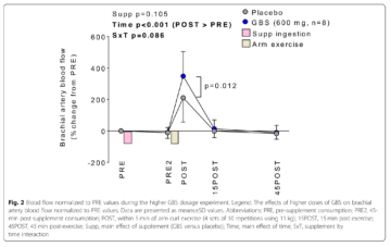 Fusion Energy Drink Launched by 7-Eleven Featuring CellFlo6