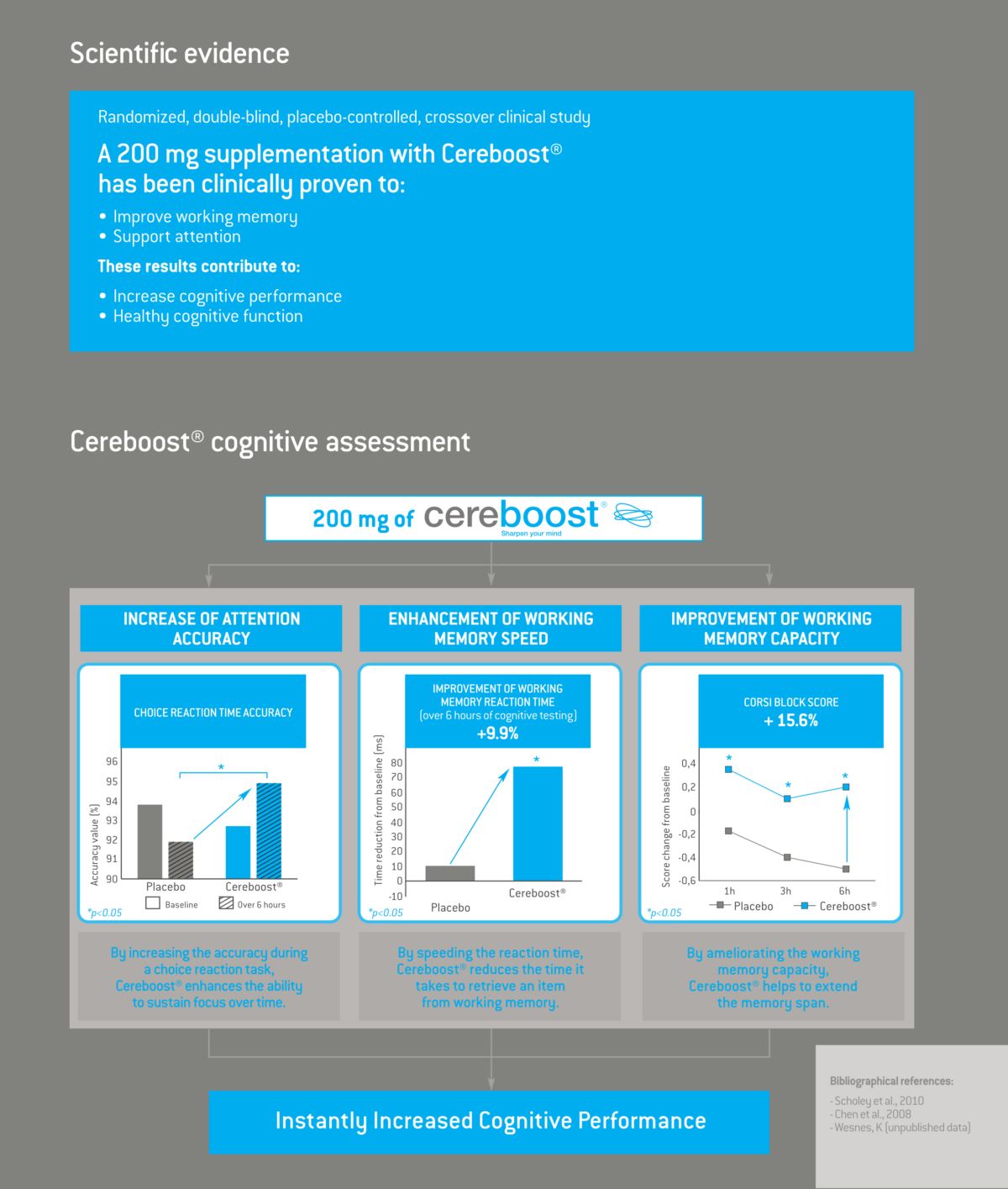Kaged MINDSET Nootropic: Smart Supplement with Cereboost
