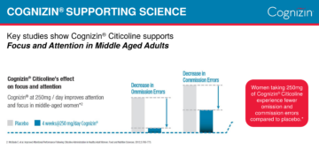 Cognizin® Citicoline: The Brain Choline