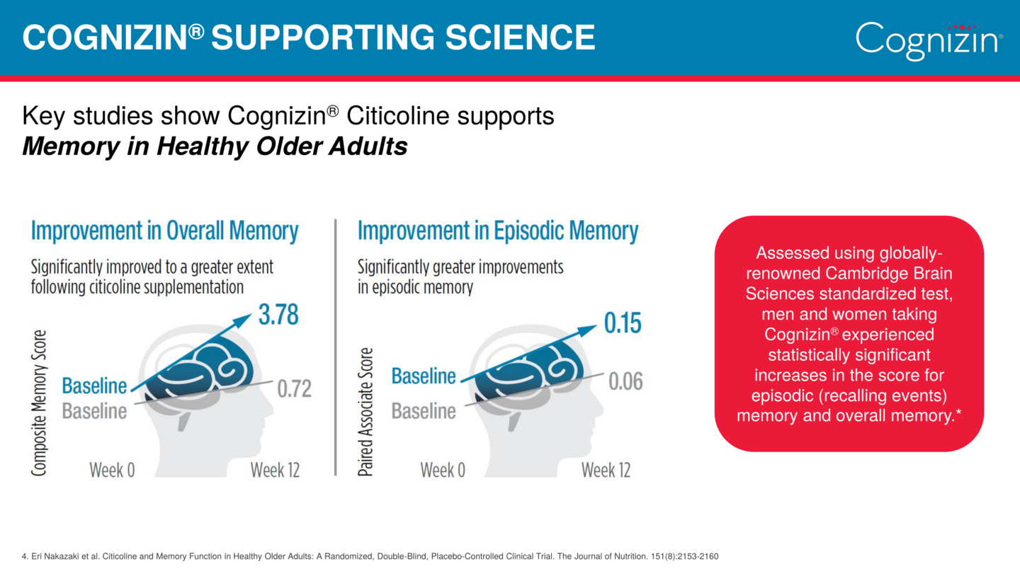Cognizin® Citicoline: The Brain Choline