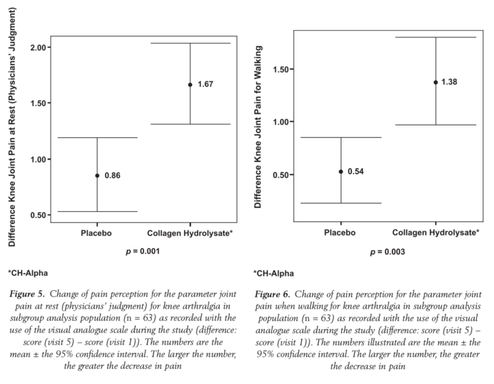 PEScience Collagen Peptides: Less Aches, Better Hair, and Better Taste!