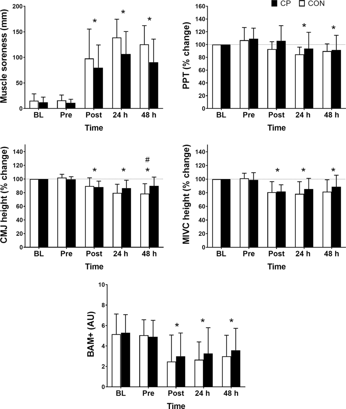 Beyond Raw Dynamic Gainer: More Mass with Velositol