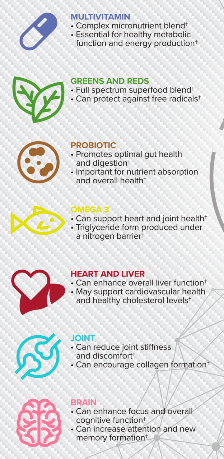 Core Nutritionals Daily Health Pack: A Modern Spin on Vitamin Packs
