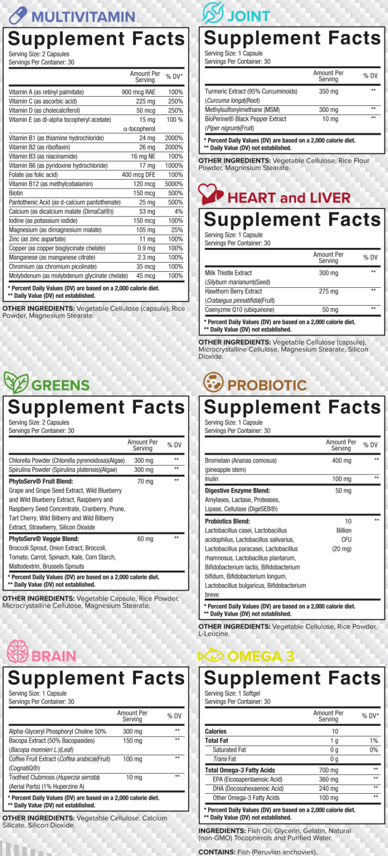 Core Nutritionals Daily Health Pack: A Modern Spin on Vitamin Packs