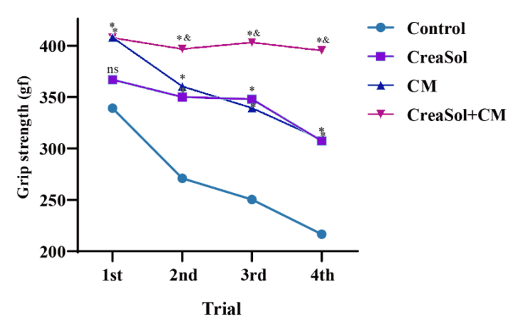 CreaSol SSAT: MolTek Nutrition Unveils CreaSol SSAT (Stabilized Tyrosol ...