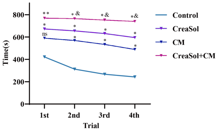 CreaSol SSAT: MolTek Nutrition Unveils CreaSol SSAT (Stabilized Tyrosol ...