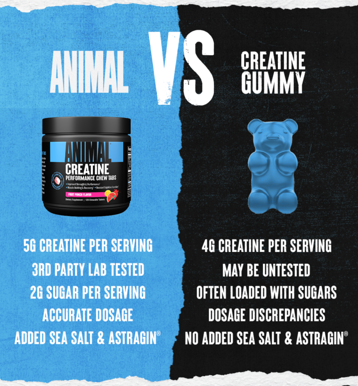 Creatine Gummies vs. Creatine Chews: Animal Takes a Stance