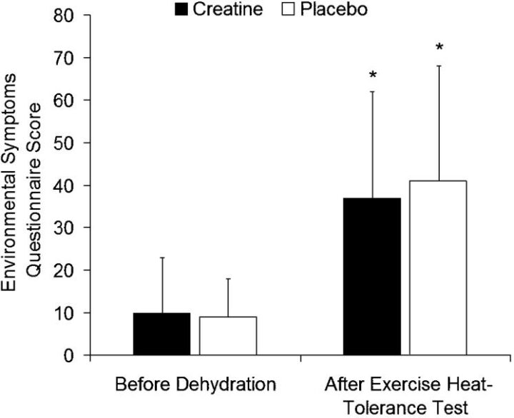 Creatine Myths Debunked: Basic Supplements Sets the Record Straight