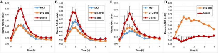 VAULT Caffeine-Free Brain Energy Drink: Powered by Free-Acid goBHB!