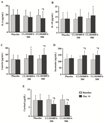 Digexin: Relieve Constipation, Stress, and Poor Sleep via the Gut-Brain ...