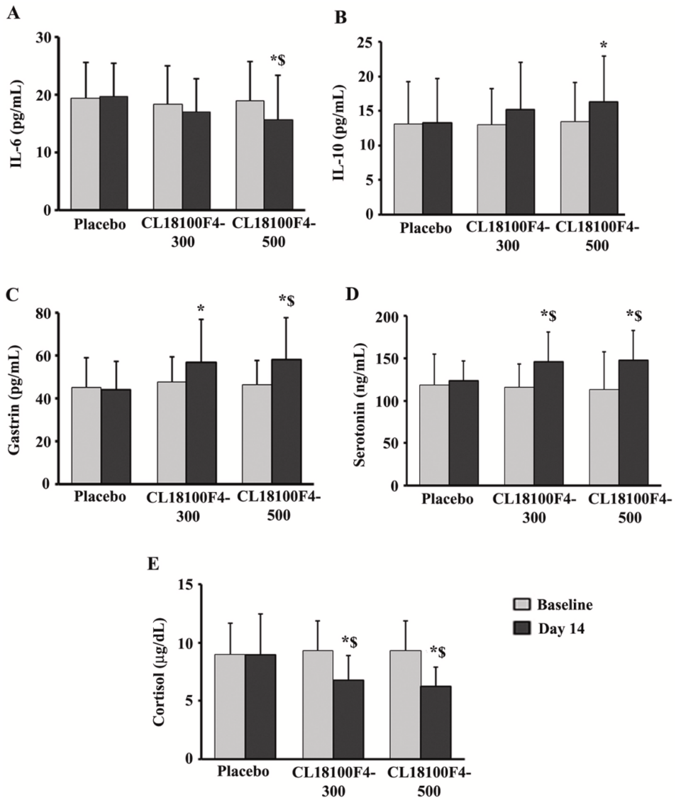 Digexin: Relieve Constipation, Stress, and Poor Sleep via the Gut-Brain ...