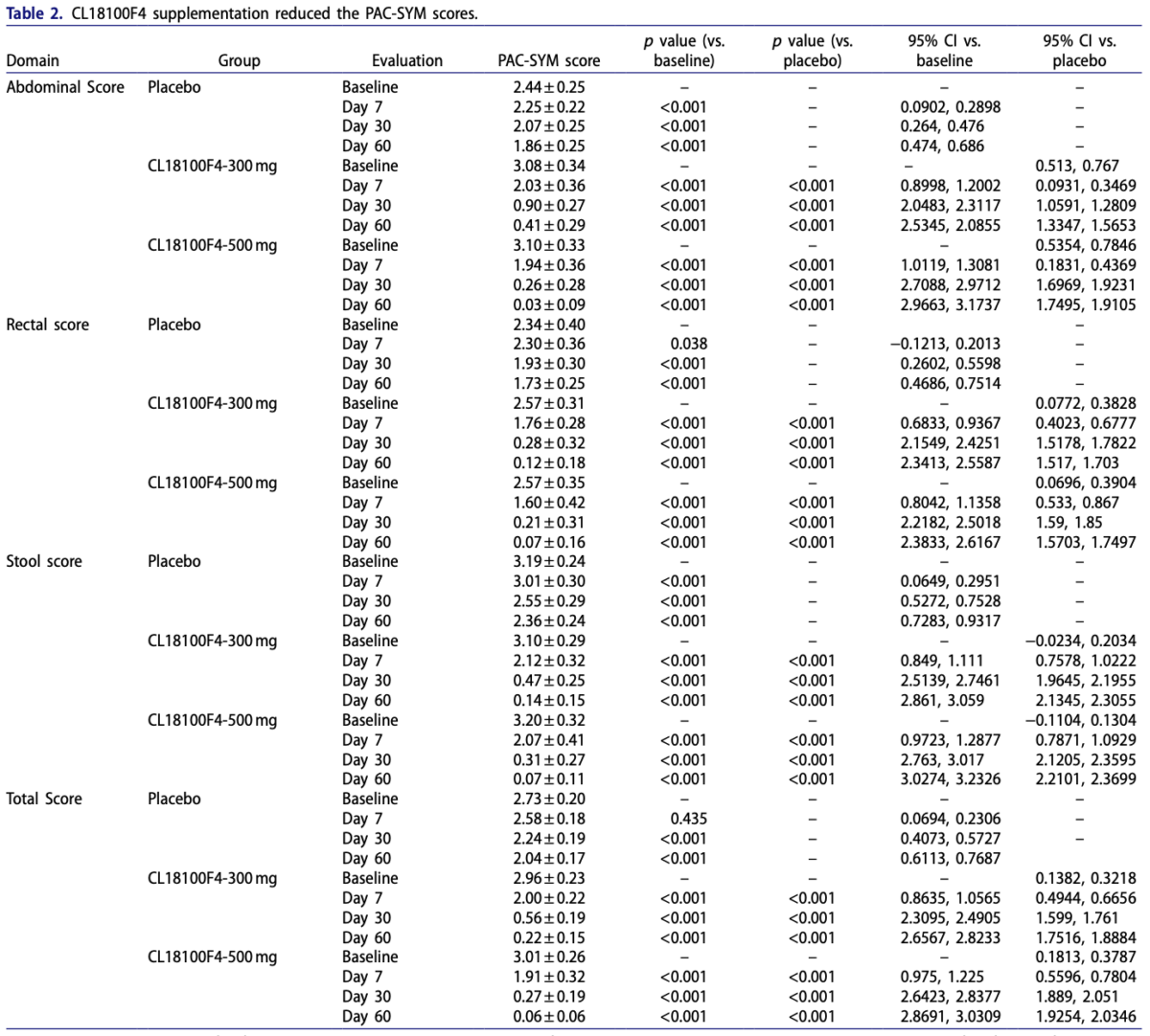 Digexin: Relieve Constipation, Stress, and Poor Sleep via the Gut-Brain ...