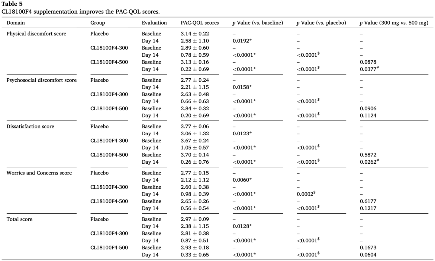 Digexin: Relieve Constipation, Stress, and Poor Sleep via the Gut-Brain ...