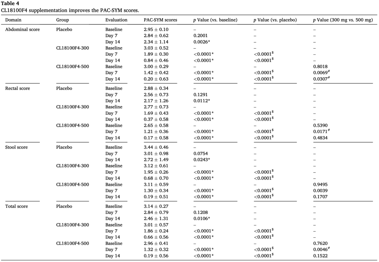 Digexin: Relieve Constipation, Stress, and Poor Sleep via the Gut-Brain ...