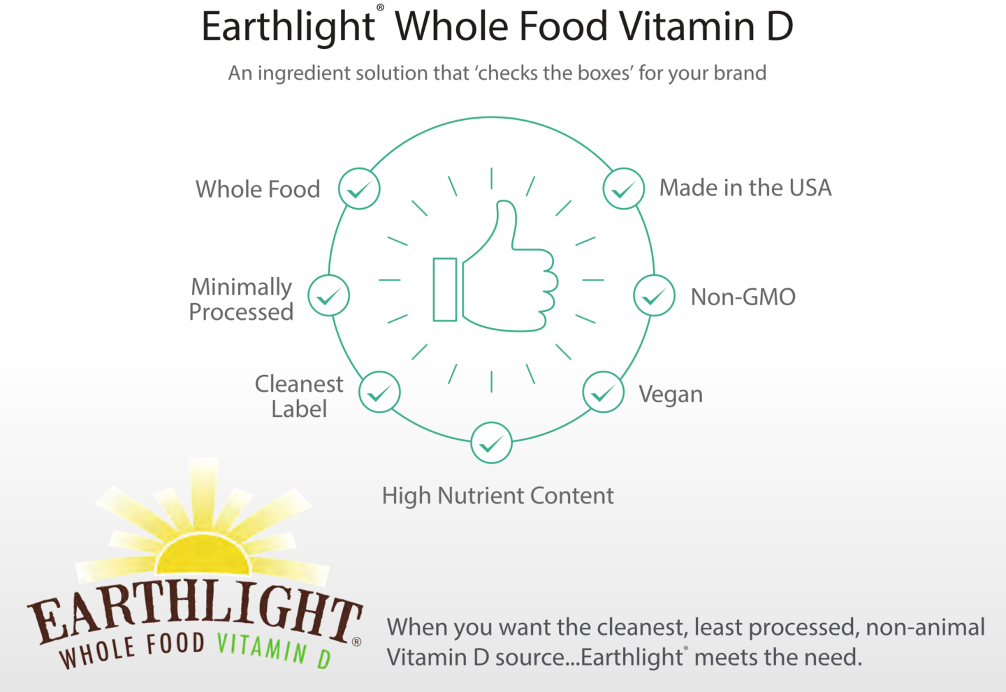 GEM Bite Daily Multi: Real Food Nutrition Featuring Earthlight Mushroom ...