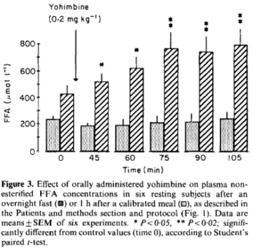 Yohimbe: The Ultimate Guide to Nature's Potent Stimulant