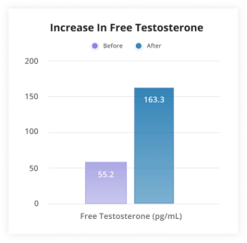 MAXIMUS: Testosterone Enhancement with Dr. Cameron Sepah | PPP #062