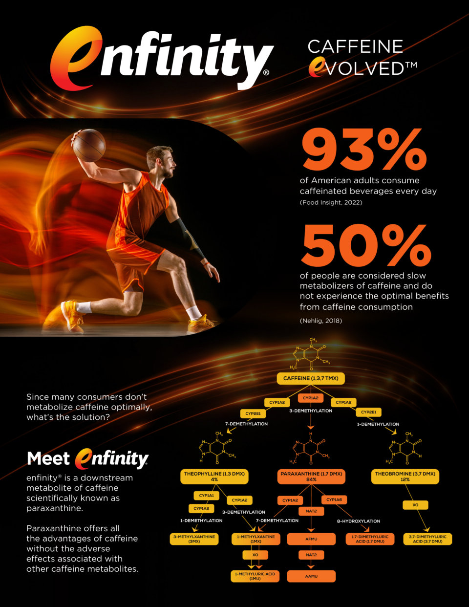 MuscleTech EuphoriQ V2: The First enfinity Paraxanthine Pre-Workout ...