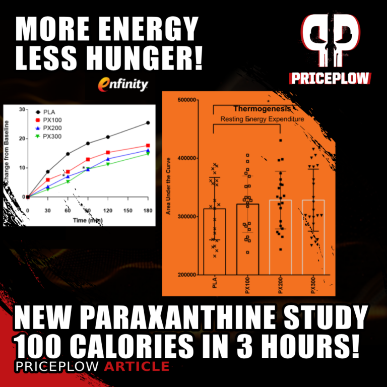 Paraxanthine: Caffeine's Major Metabolite for Laser-Targeted Energy