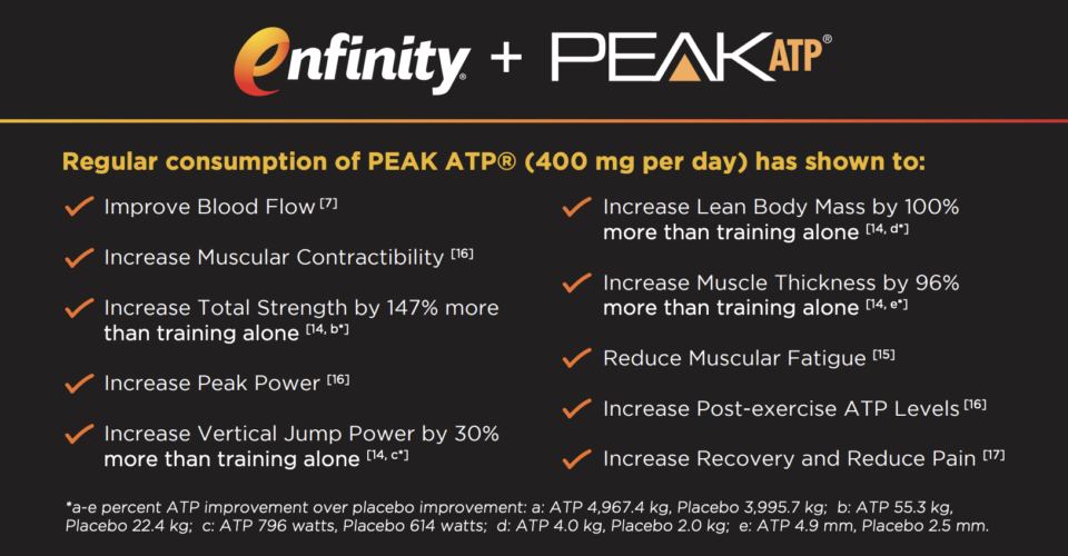 Peak ATP + enfinity: Synergizing Stimulant and Stimulant-Free Ingredients