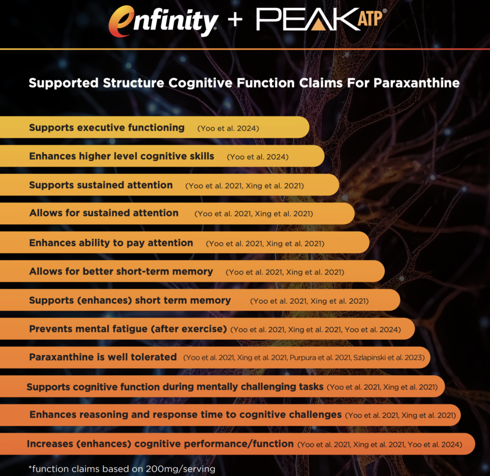 Peak ATP + enfinity: Synergizing Stimulant and Stimulant-Free Ingredients