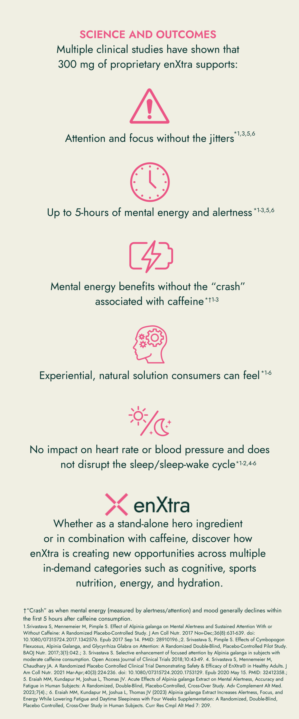 enXtra Explained: OmniActive's Science-Backed Botanical for Mental Energy