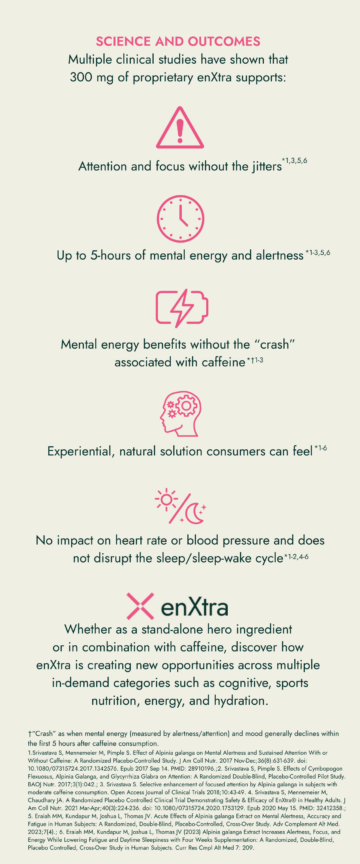 enXtra Explained: OmniActive's Science-Backed Botanical for Mental Energy